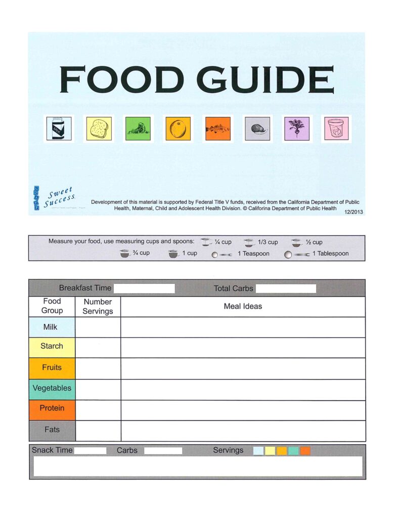 Patient Education Resources: Food Guides – Nursing CEs Right Now